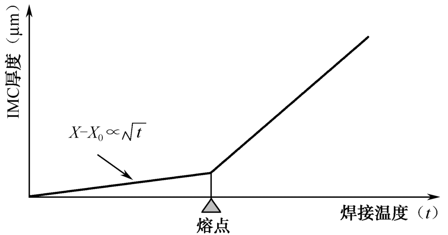 金属间化合物 IMC - SMT贴片