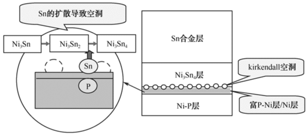 金属间化合物 IMC - SMT贴片